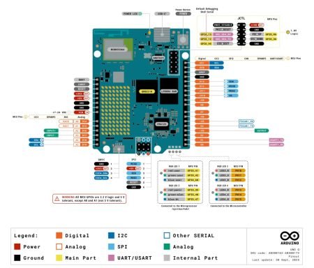 Arduino UNO Q Combines Qualcomm Dragonwing QRB2210 and STM32 MCU
